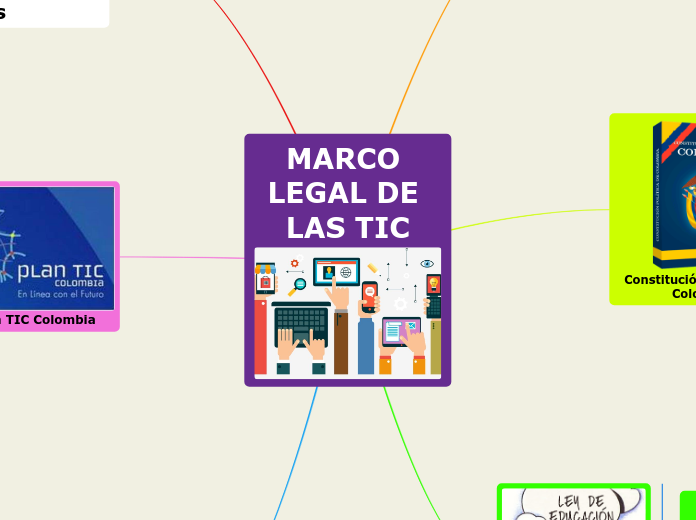 MARCO LEGAL DE LAS TIC - Mapa Mental - Amostra